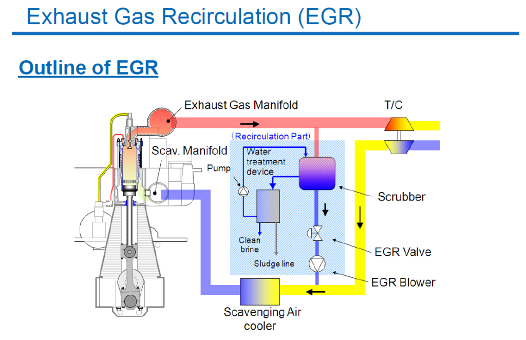 Sistema EGR | Marine CuE | Close-up Engineering