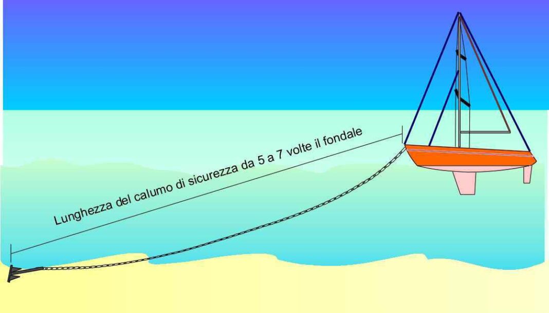 L'ancoraggio di una nave: come funziona e da cosa dipende | CUENEWS