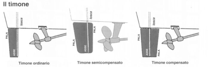 Il timone navale: geometria e caratteristiche | CUENEWS